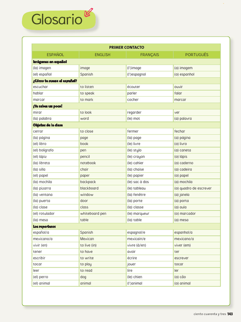 Rep Int 1 Ibk Glo | PDF | Alimentos | Cocina