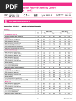Lyphochek Assayed Chemistry Control Levels 1 and 2 | PDF | Magnesium ...