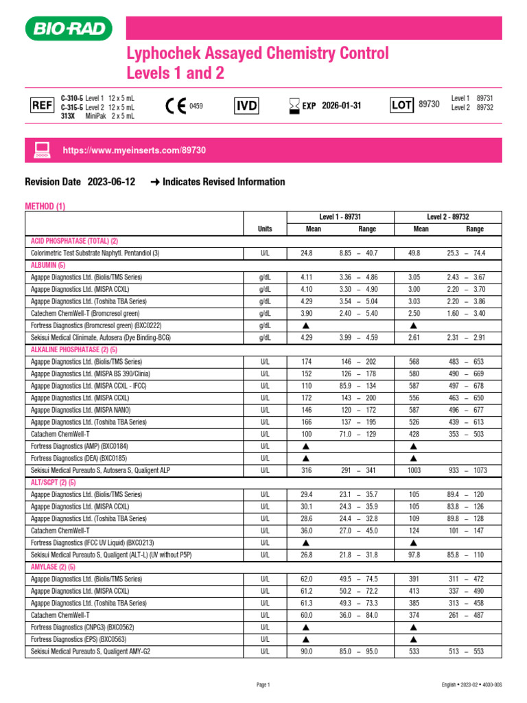 Lyphochek Assayed Chemistry Control Levels 1 and 2: Revision Date 2023 ...