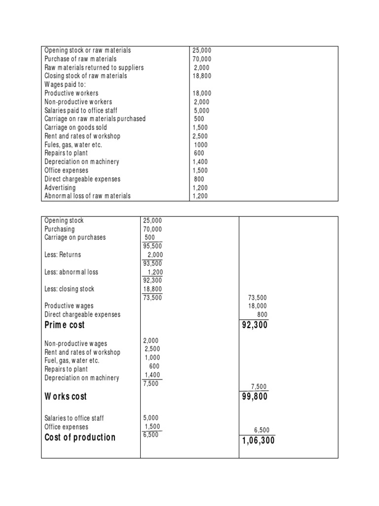 Raw Materials Return and Costs Summary | PDF