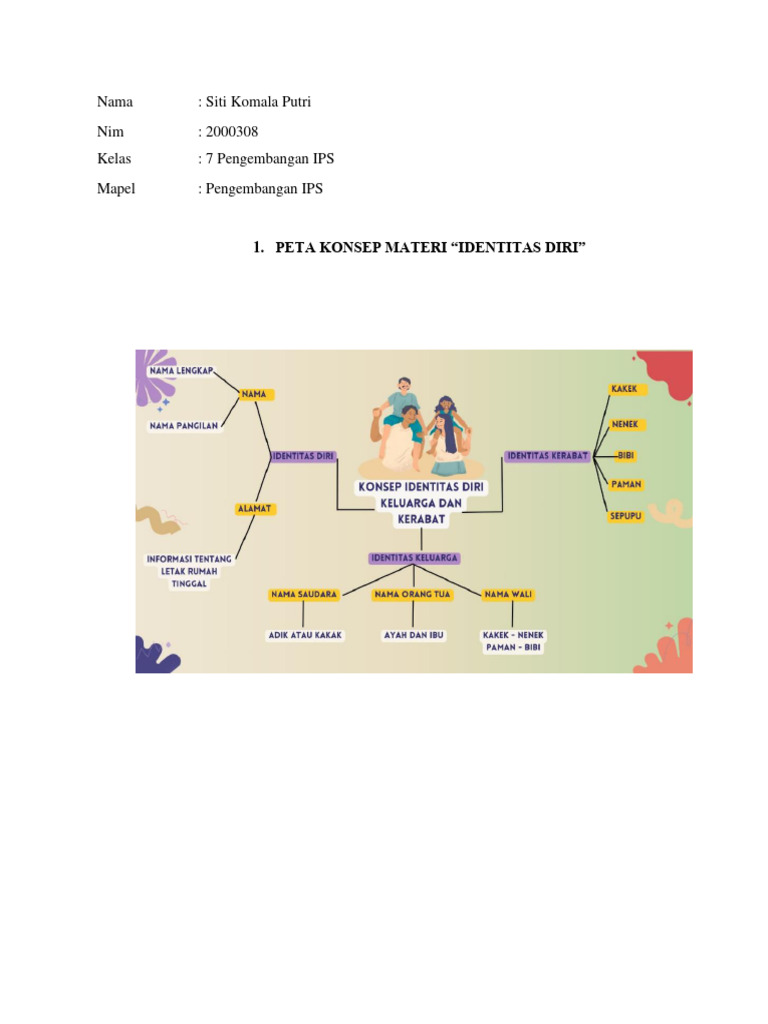 SITI KOMALA PUTRI - 2000308 - Peta Konsep Identitas Diri | PDF | Karier ...