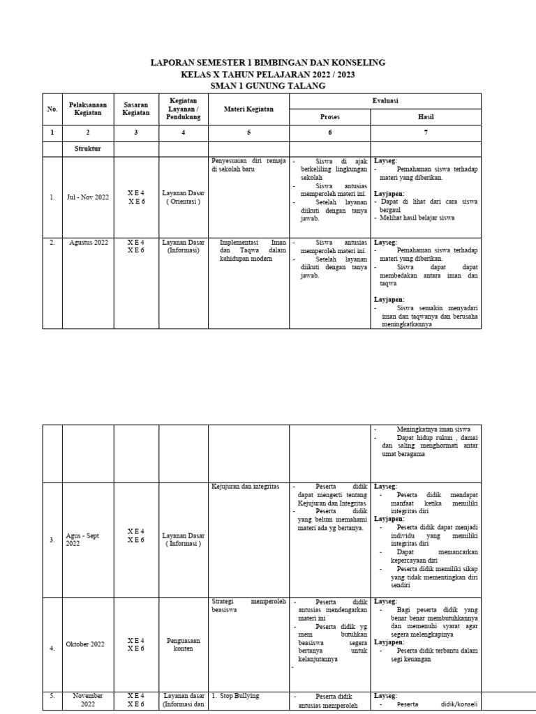 LAPORAN SEMESTER I BK Kls X HS Edit | PDF