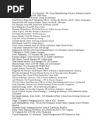 List of Nasscom Members | PDF