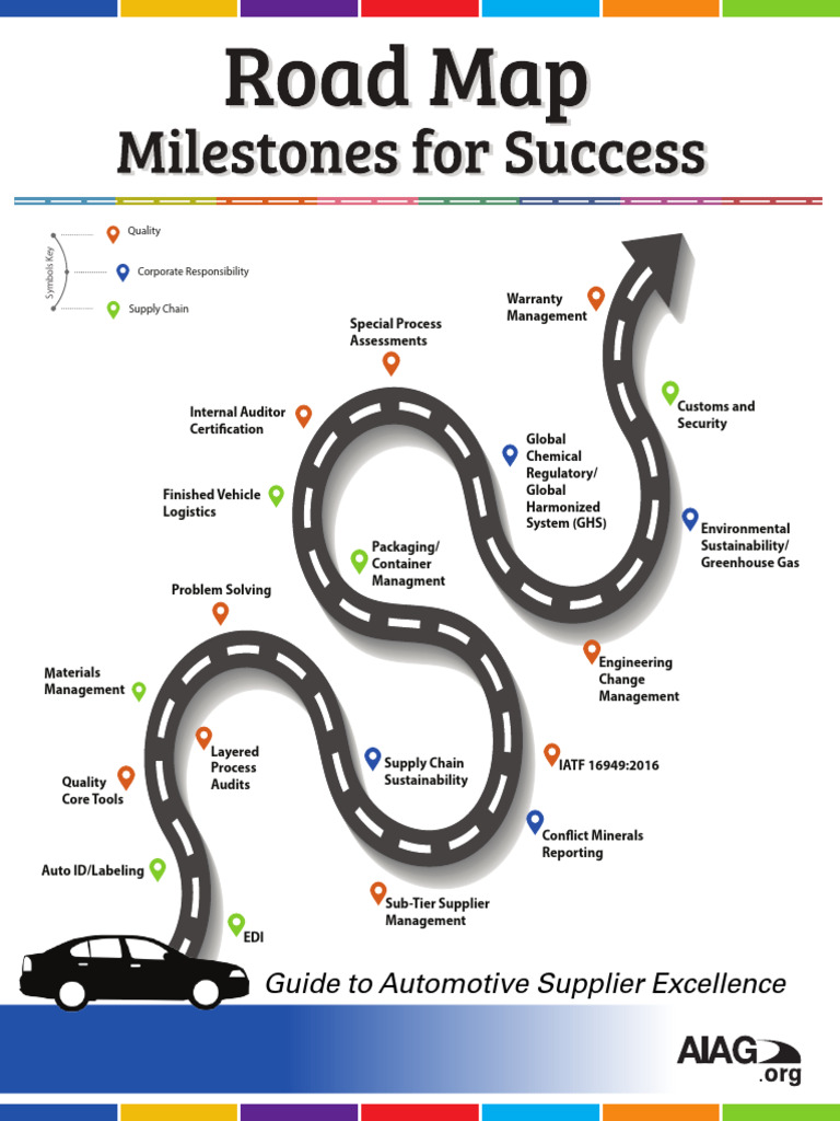 road-map-all-areas-booklet | PDF | Iso 9000 | Supply Chain