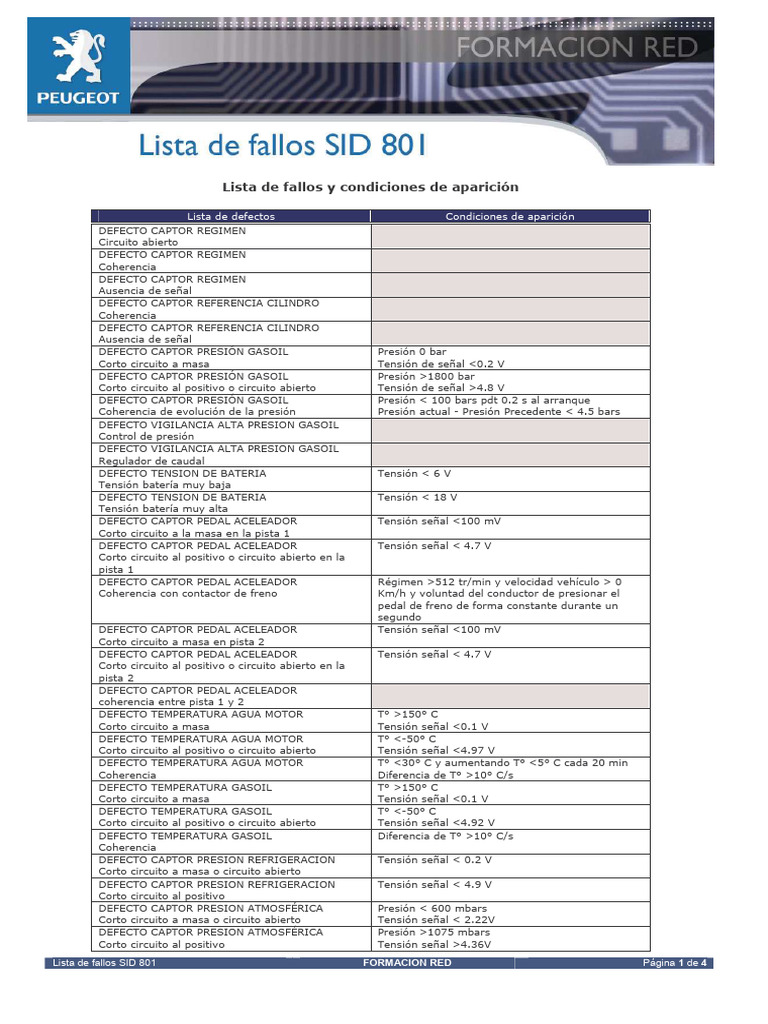 Fallos en Sistema Siemens Sid 801 | PDF