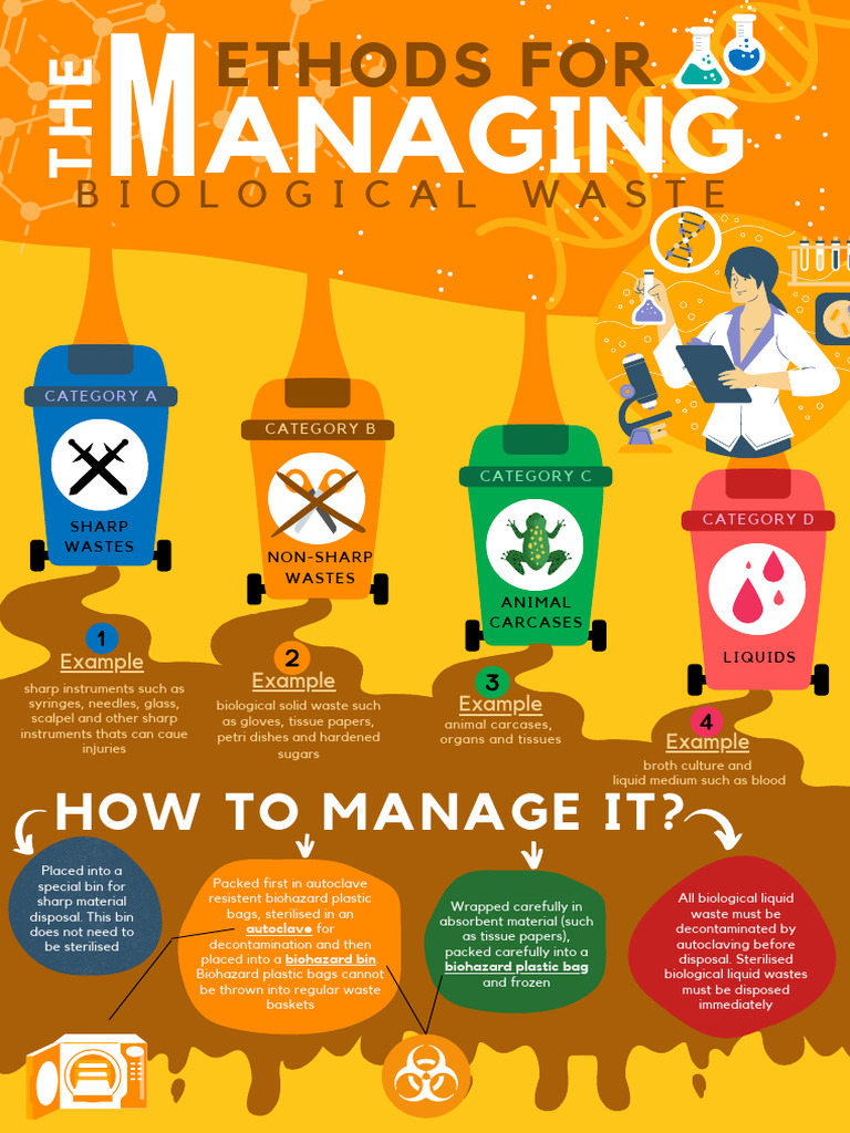 Biomedical Waste Management Guidelines | PDF | Sterilization ...