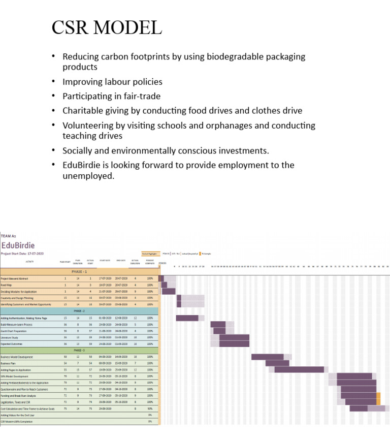 CSR Initiatives for Sustainability | PDF | Wellness