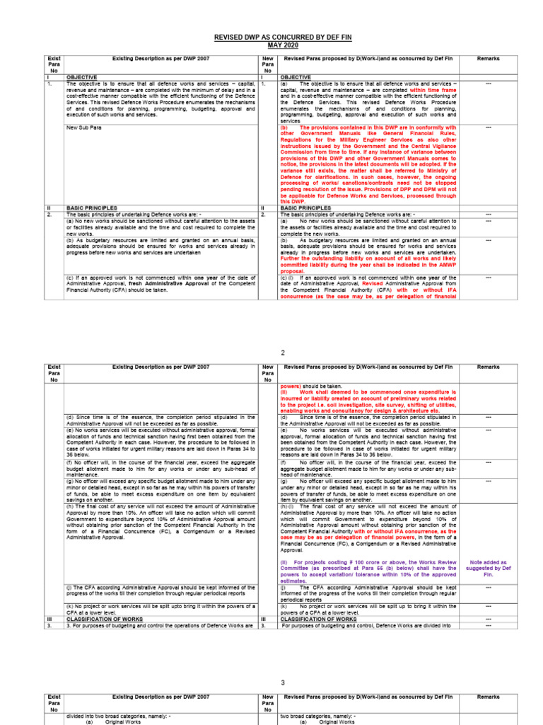 DWP 2020 | PDF | Expense | Budget