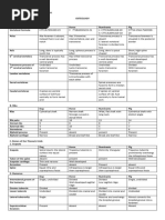 Cat Vs Dog Anatomy Anatomical Differences | PDF | Vertebra | Thorax