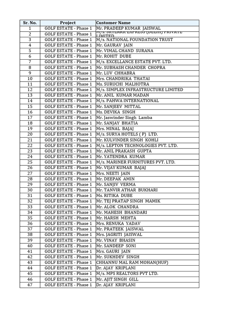 M3M Golf Estate - Fairway West - Owners (Mobile No. E-Mail IDs) | PDF