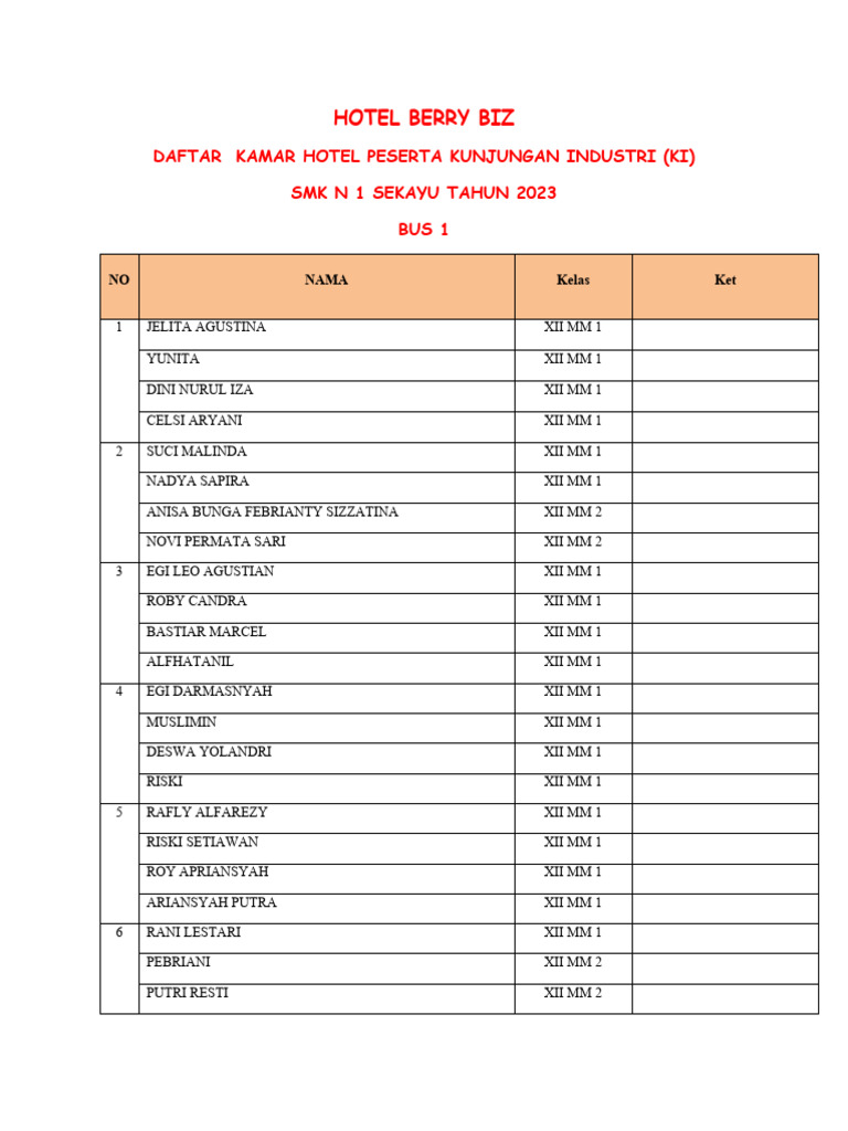 Daftar Kamar Hotel Bus 1, 2,3,8 Hotel Berry Biz Bus | PDF