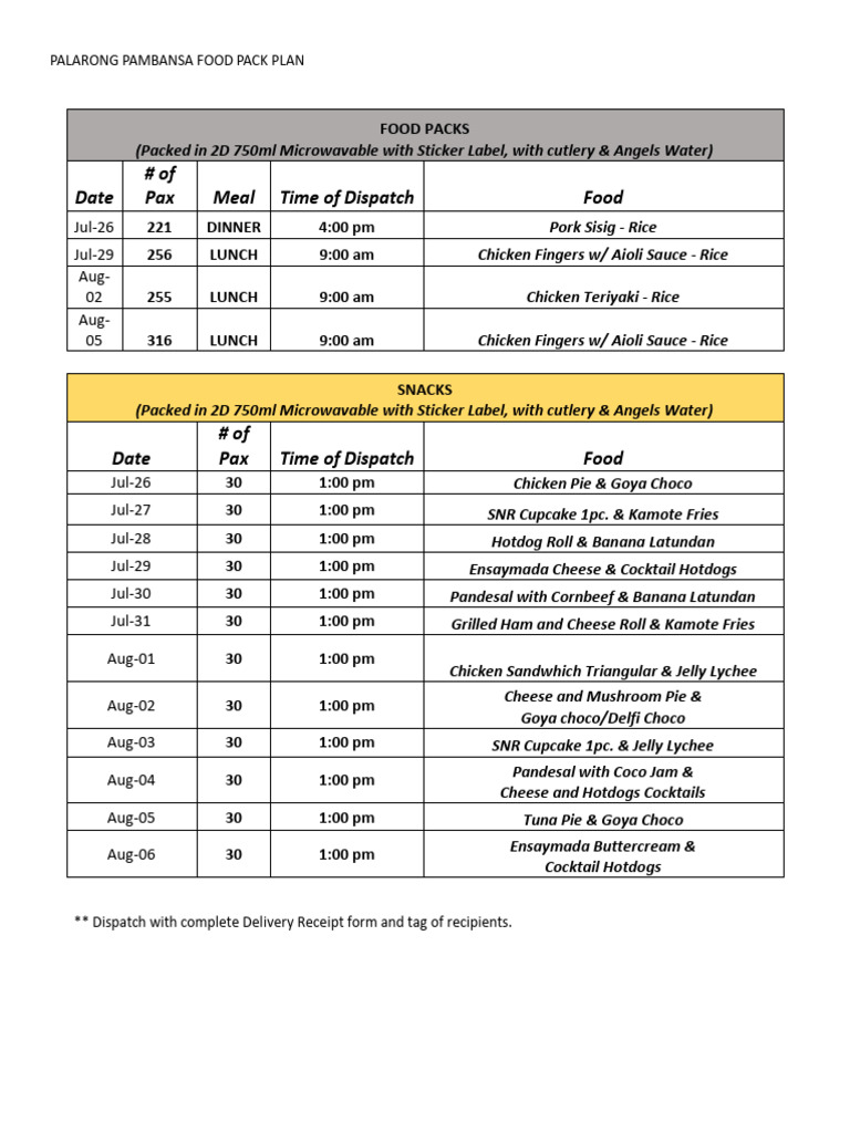 Food Packs | PDF | Lunch | Cooking