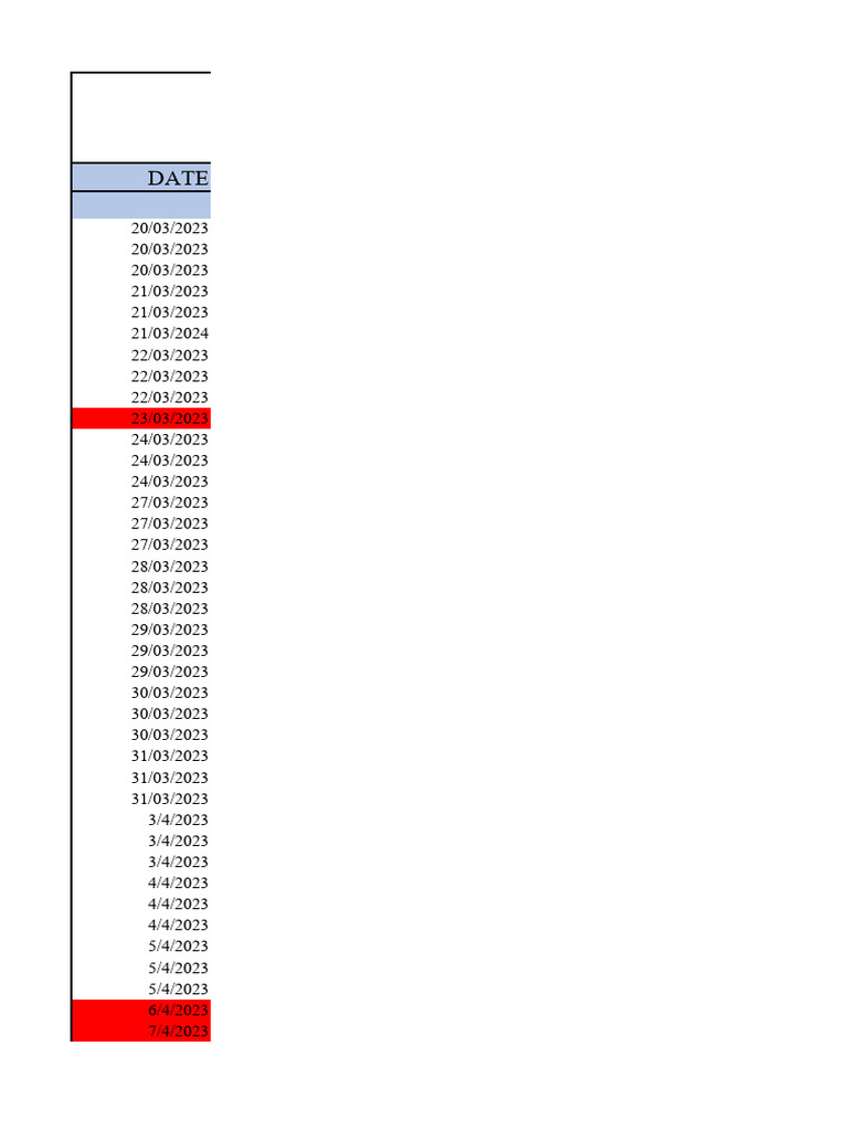 Edrolin, Kathyrine Claire BSA-2C | PDF | Expense | Equity (Finance)