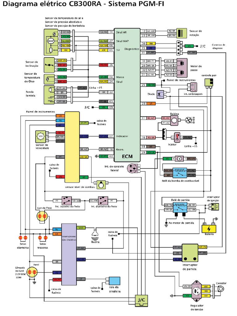 E-book Esquemas Elétricos Moto | PDF | Engenharia Elétrica | Bens manufaturados