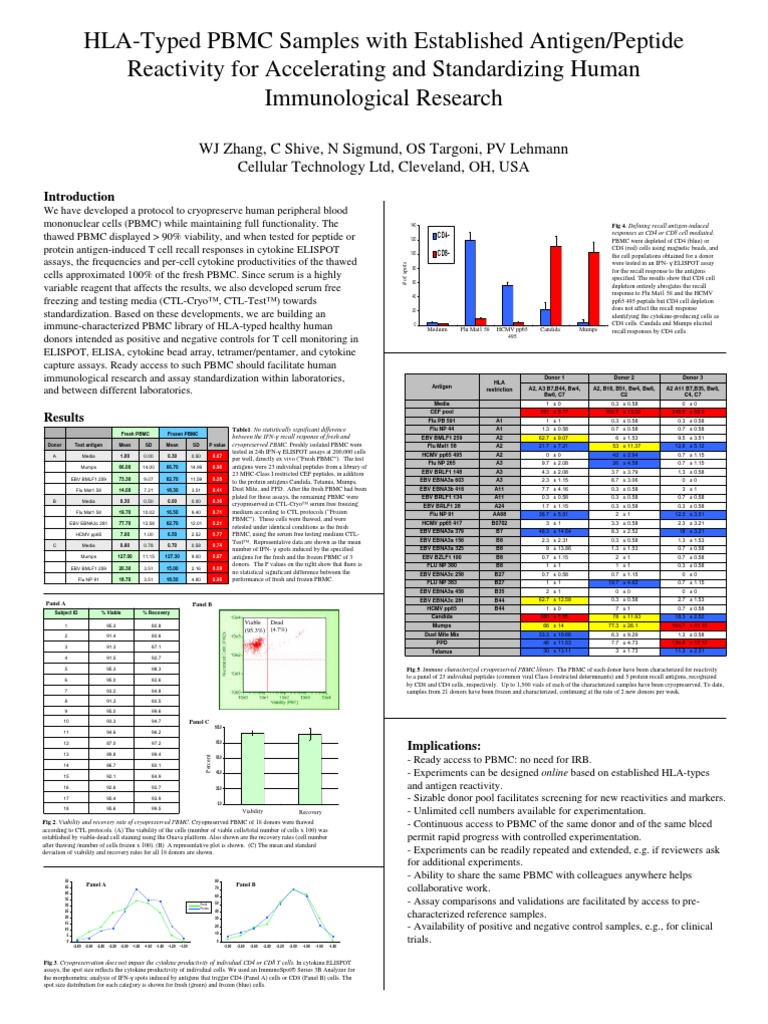 PBMC Poster | PDF | Anatomy | Immunology