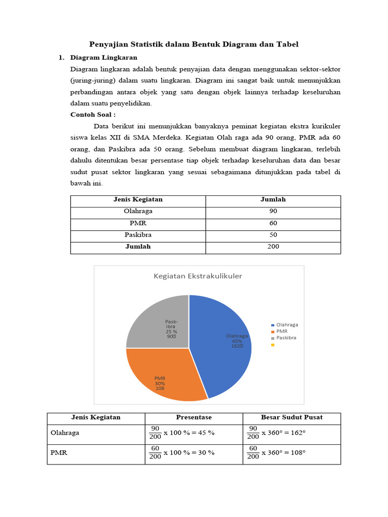 Penyajian Statistik Dalam Bentuk Diagram Dan Tabel | PDF