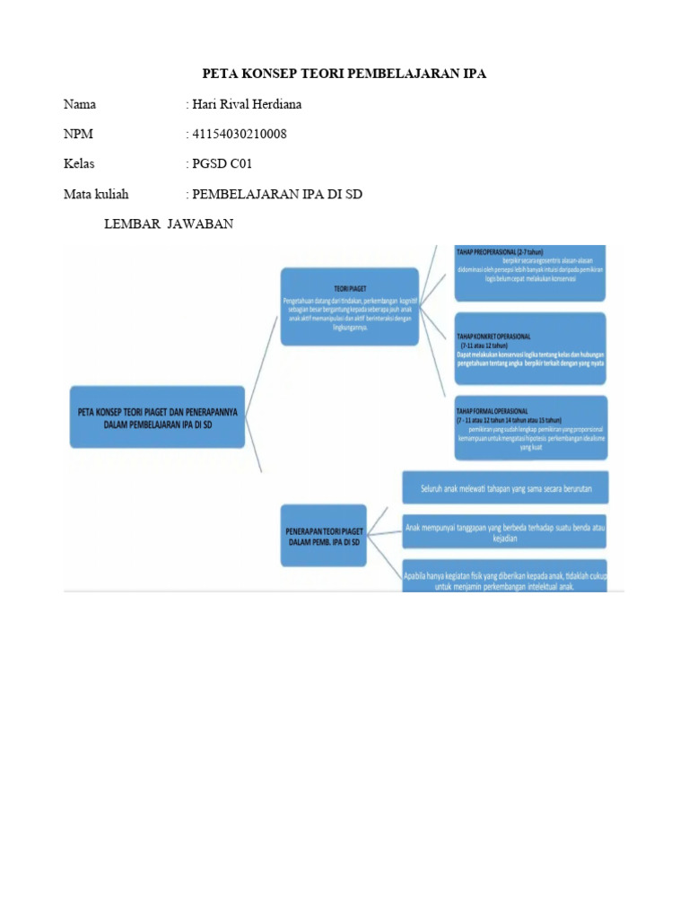 Peta Konsep Teori Pembelajaran Ipa | PDF