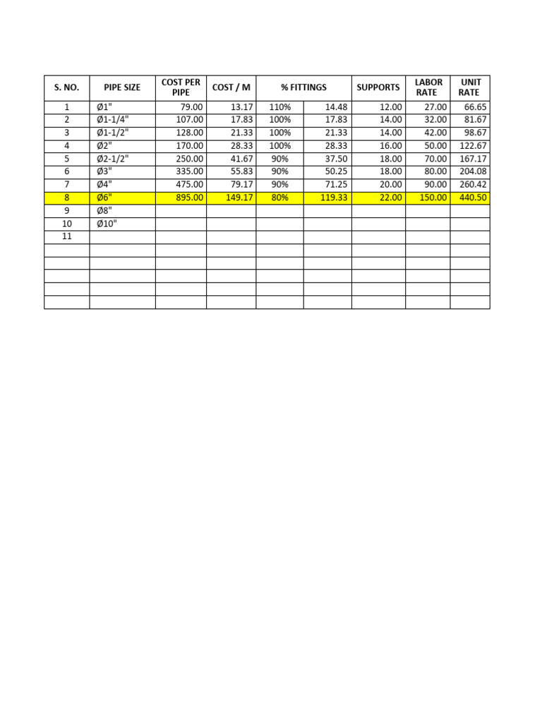 Black Steel Pipe Price Calculator | PDF | Economies