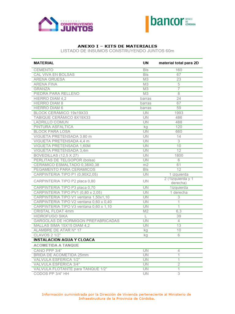 ANEXO I KITS DE MATERIALES LISTADO DE INSUMOS CONSTRUYENDO JUNTOS 60m | PDF | Ingeniería de ...