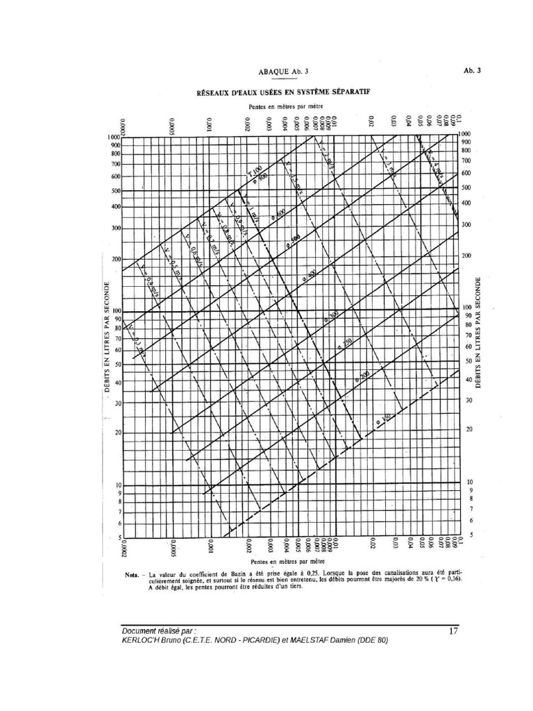abaque eaux usées | PDF