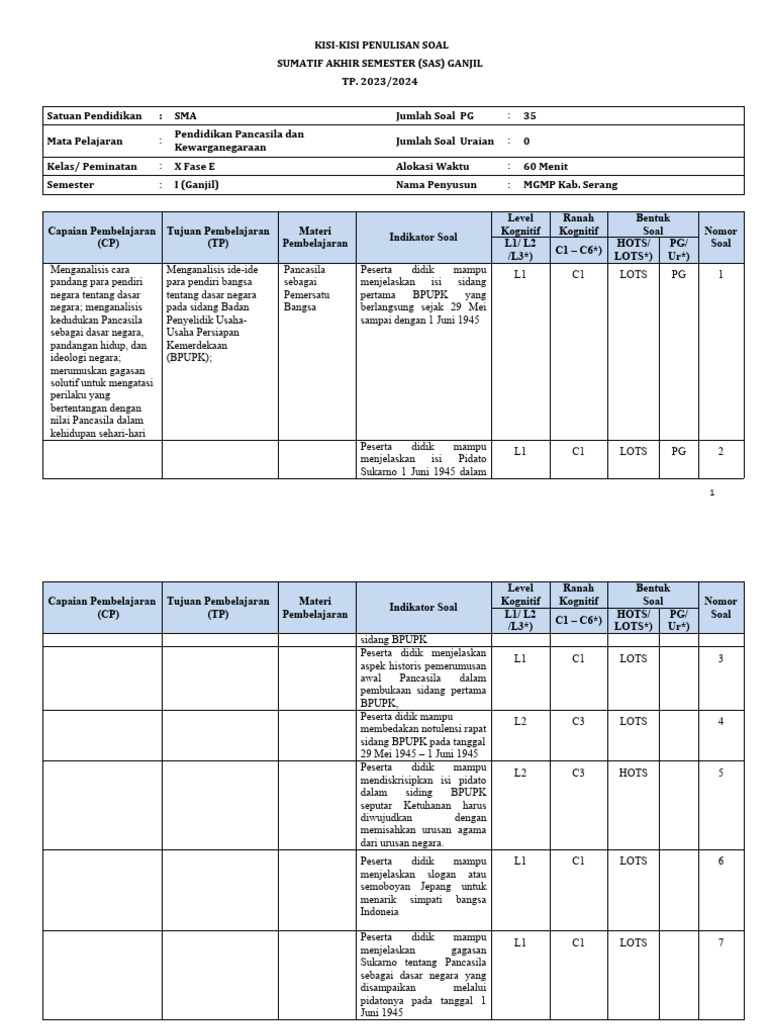 Kisi-Kisi Sumatif Akhir Semester Ganjil PPKN Kelas X Fase e 2023-2024 | PDF
