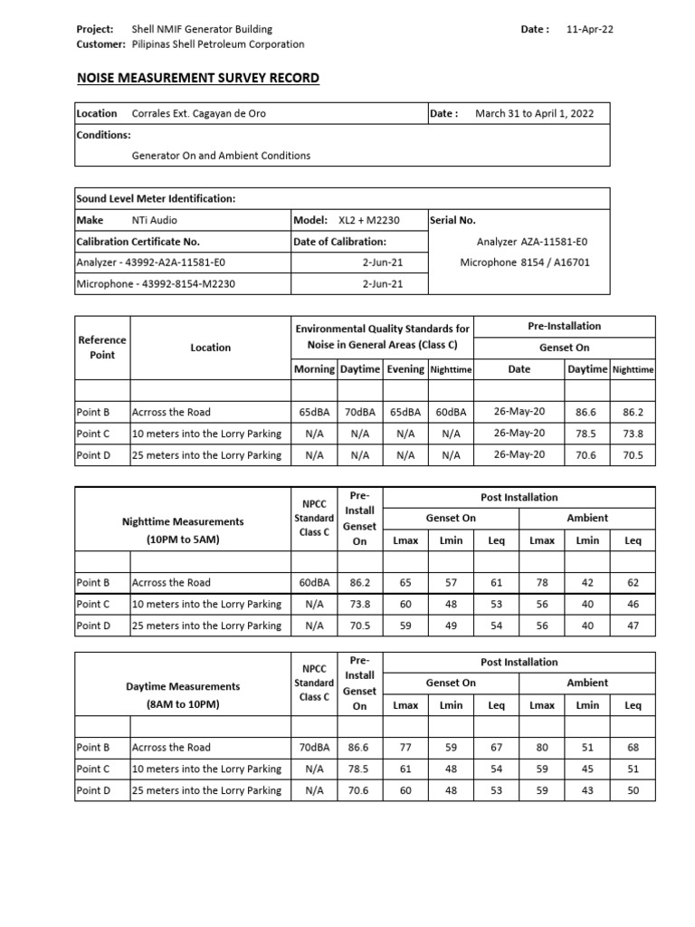 Item No. 3 - Noise Survey Summary Data 2022-04-01 DENR | PDF | Sound ...