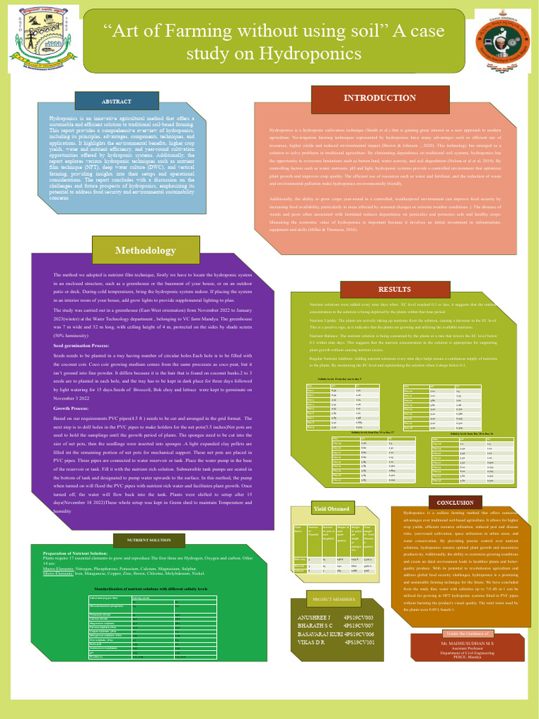 POSTER | PDF | Hydroponics | Agriculture