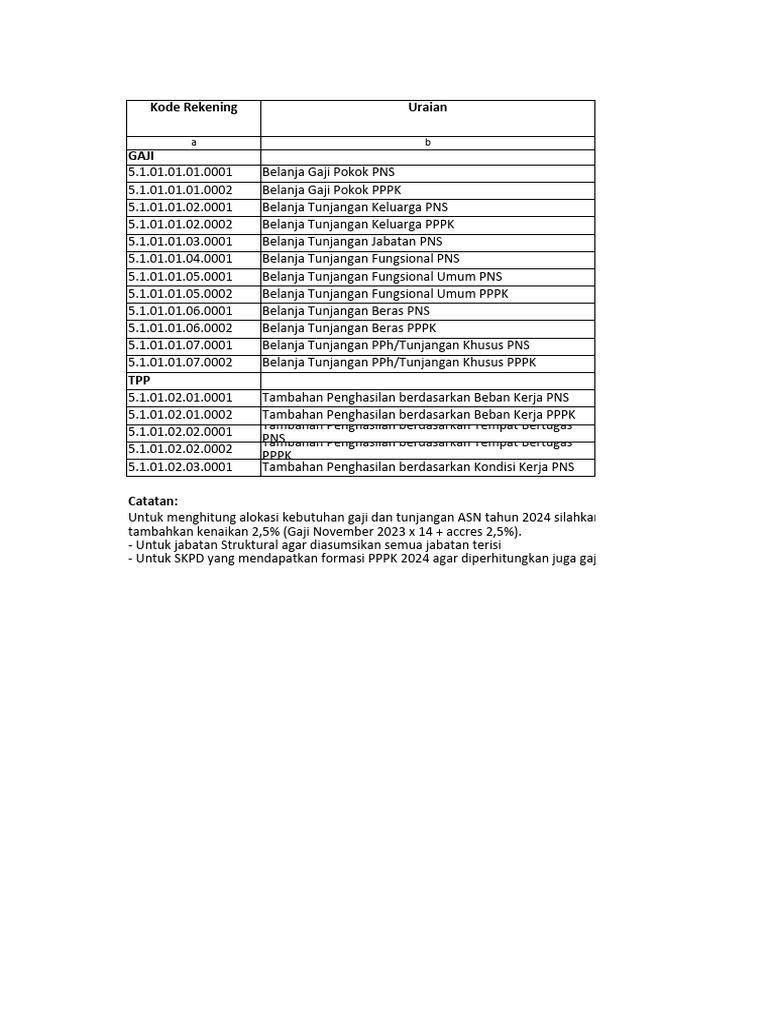 Revisi-Kertas Kerja Hitung Gaji Dan PPH TPP 2024 | PDF