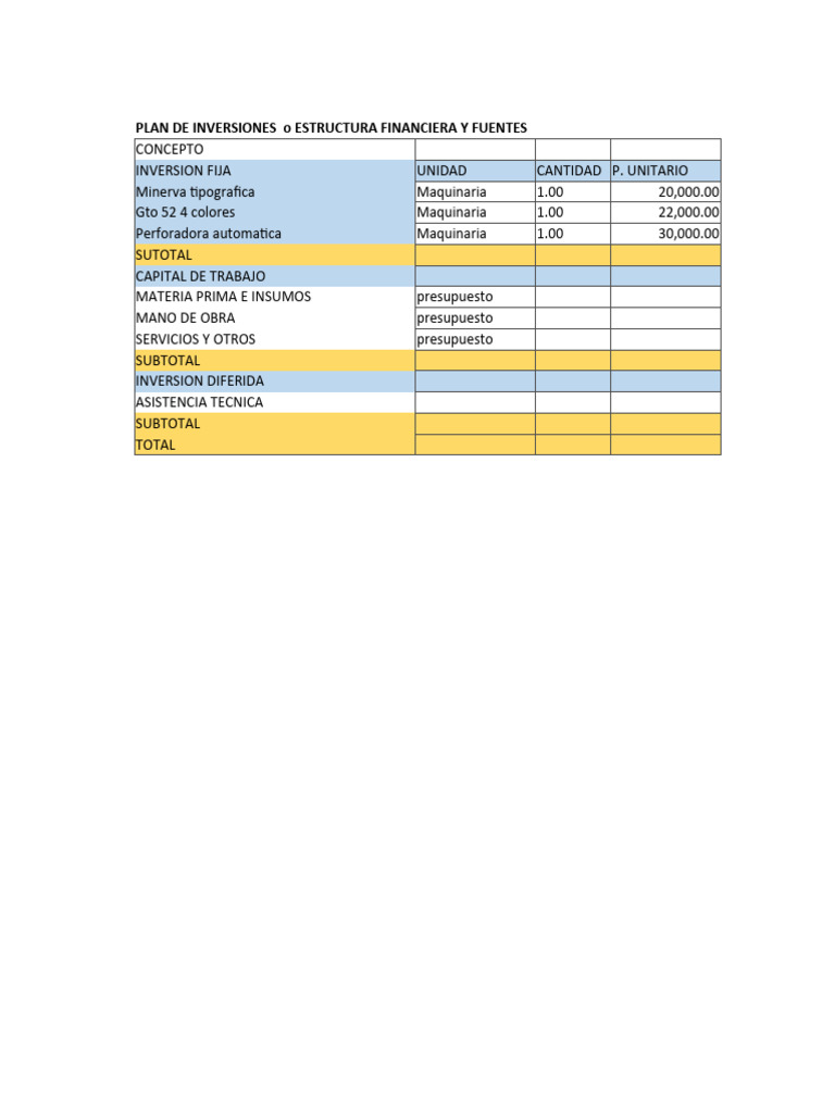 Plan de Inversion | PDF | Presupuesto | Dinero