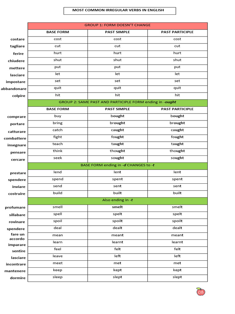 Paradigms of Main Irregular English Verbs List | PDF | Semantic Units ...