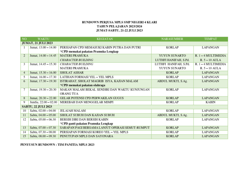 Rundown Perjusa Mpls Ta 2023-2024 | PDF