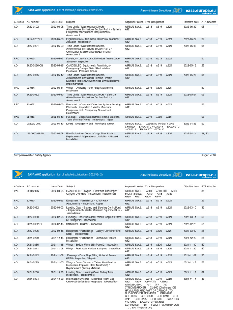 EASA ADs For A320-214 | PDF | Airbus | Airliner
