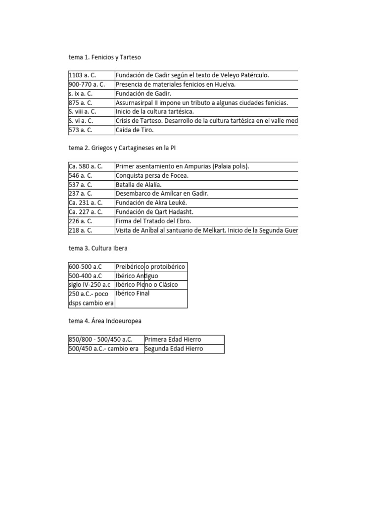 Cronología Hapi I | PDF