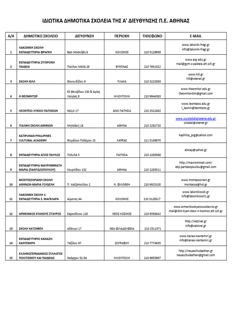 ΙΔΙΩΤΙΚΑ ΔΗΜΟΤΙΚΑ Α ΑΘΗΝΑ | PDF