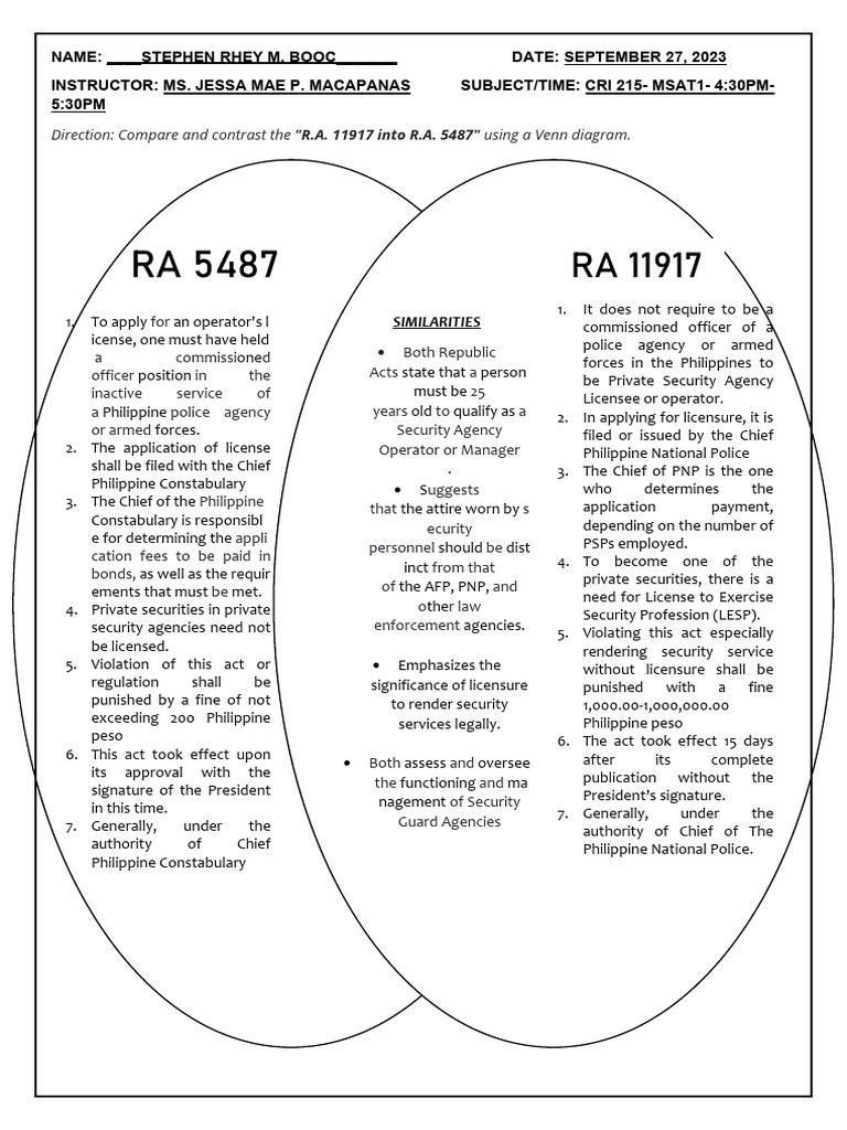 Assignment Cri 215 | PDF | Police | License