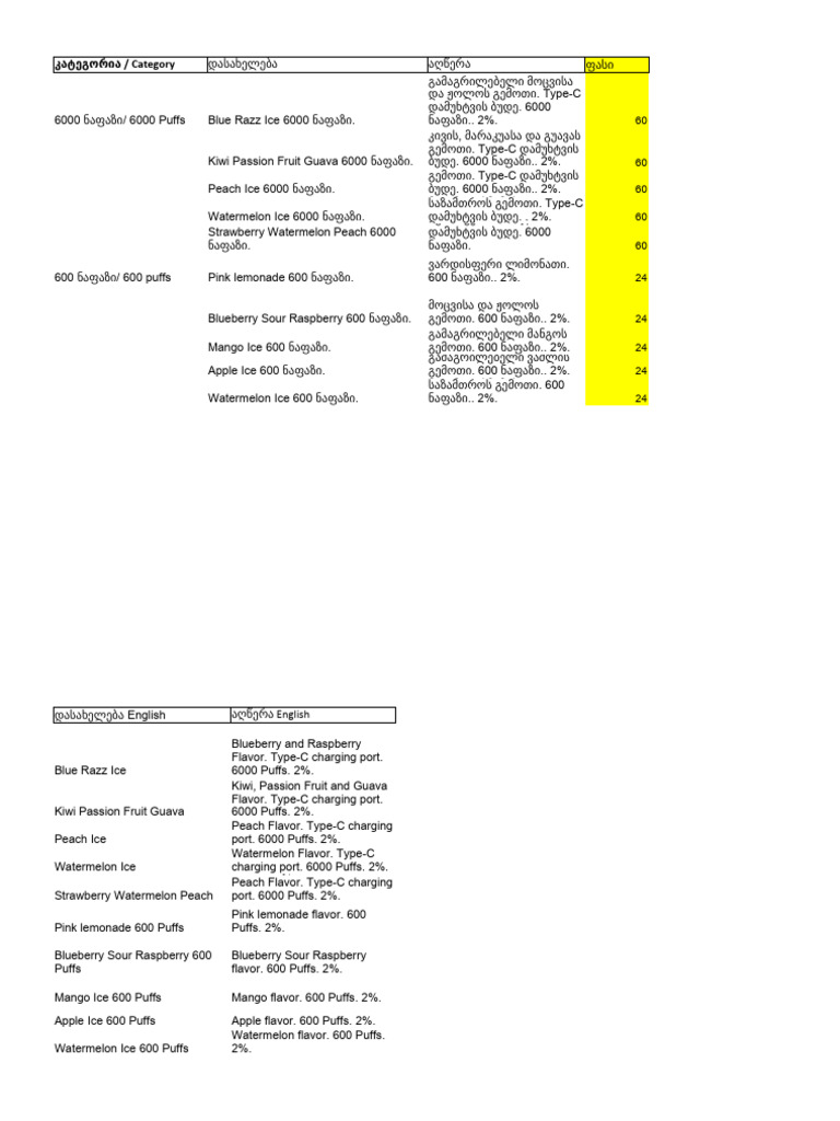 Menu Template GEO | PDF