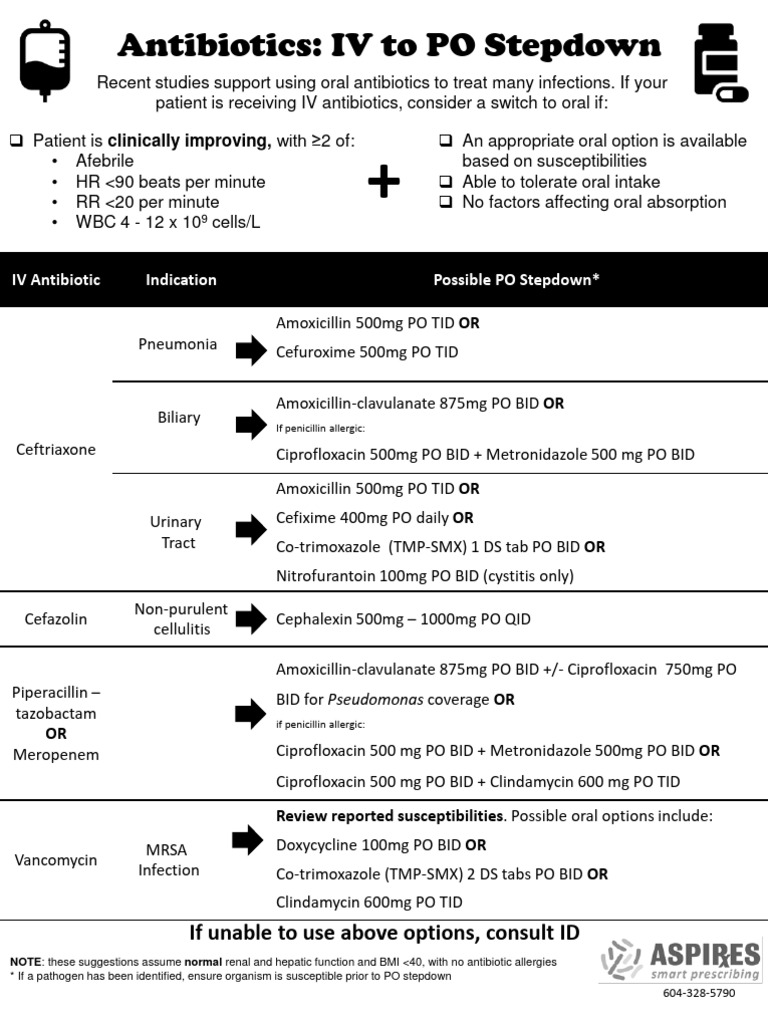 IV To PO Poster Version | PDF | Medicine | Public Health