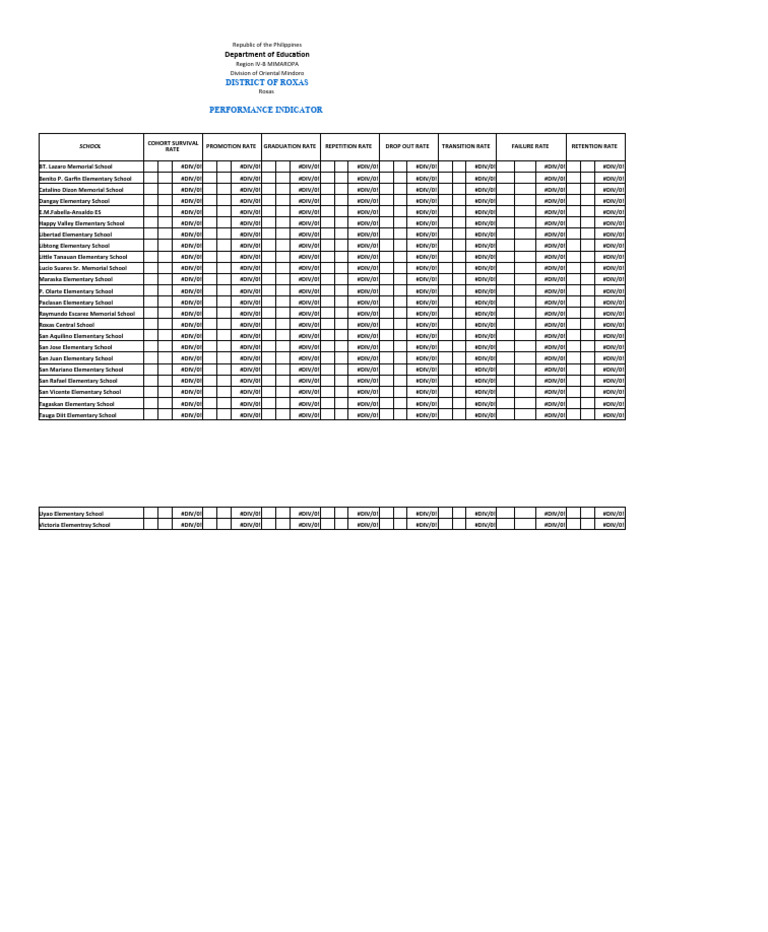 Dangay Elementary School Metrics | PDF | Philippines