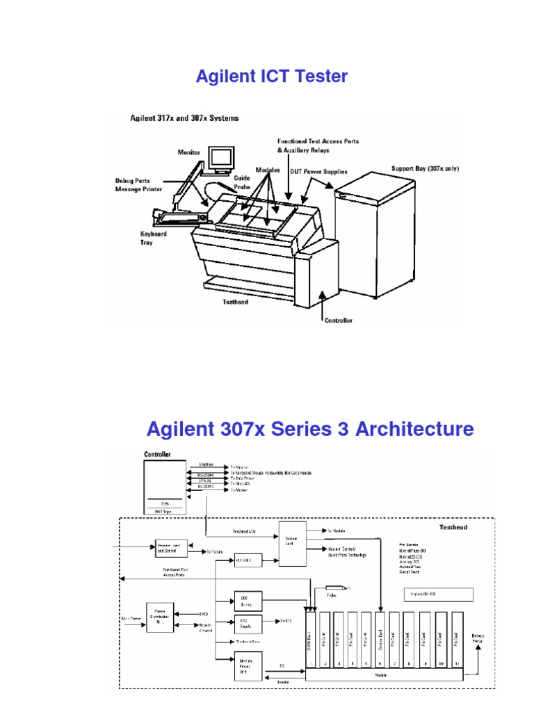 HP 3070 Configuration and Layout | PDF
