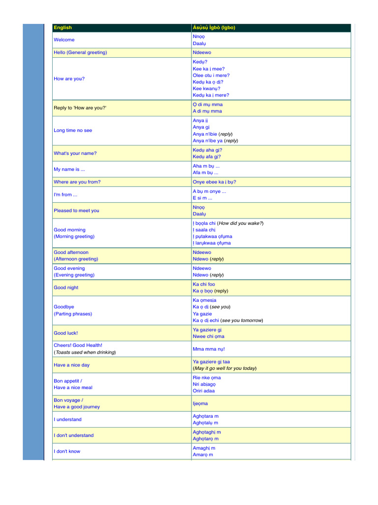 Useful Phrases in Igbo | PDF | Nigeria | West Africa