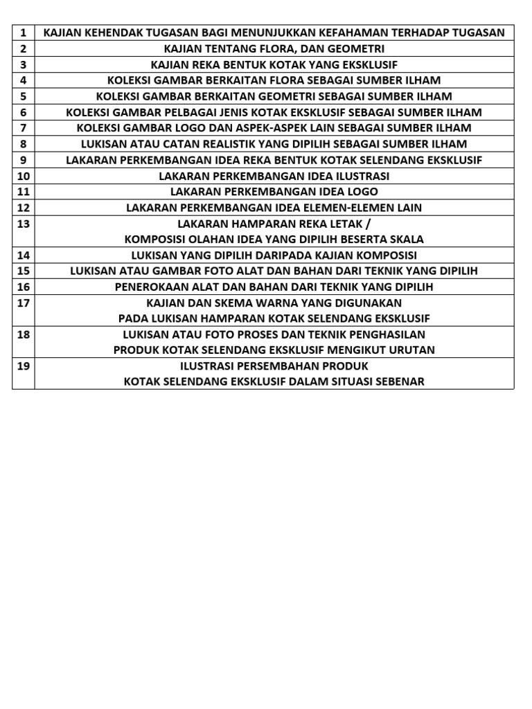 Kandungan Tugasan 2 KRSV 2023 | PDF