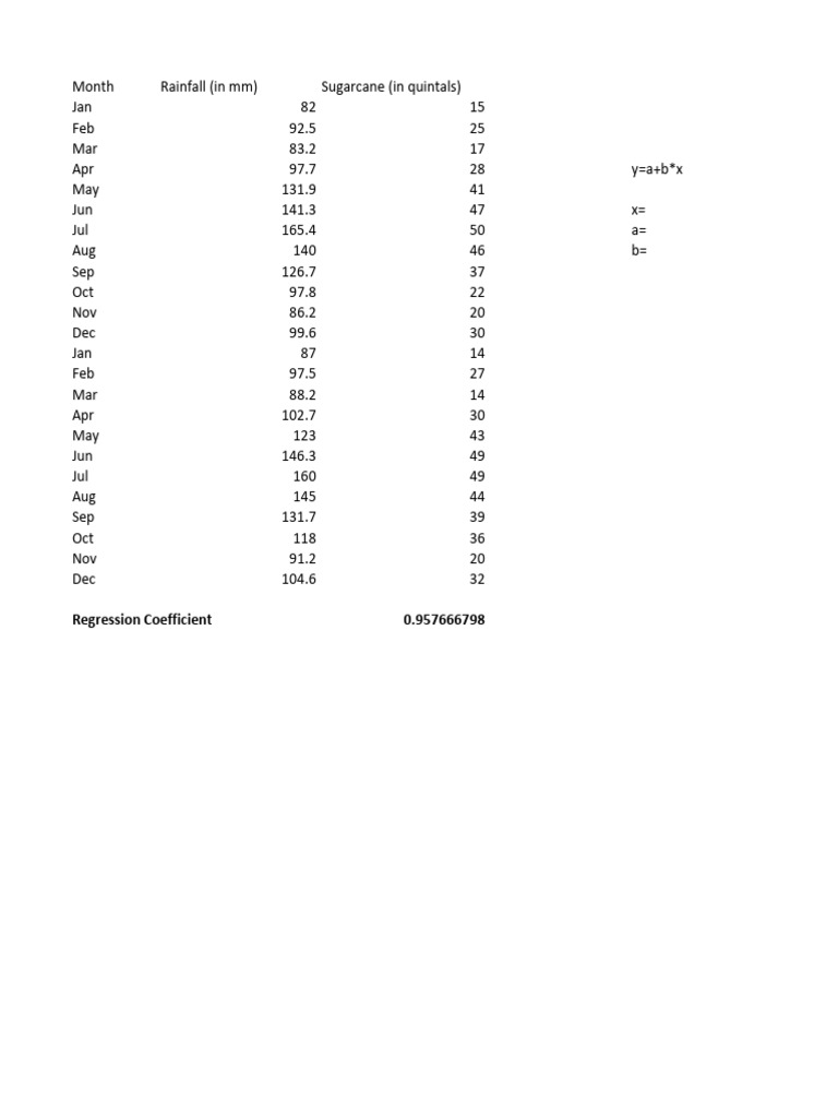 Excel Pdf Coefficient Of Determination Errors And Residuals