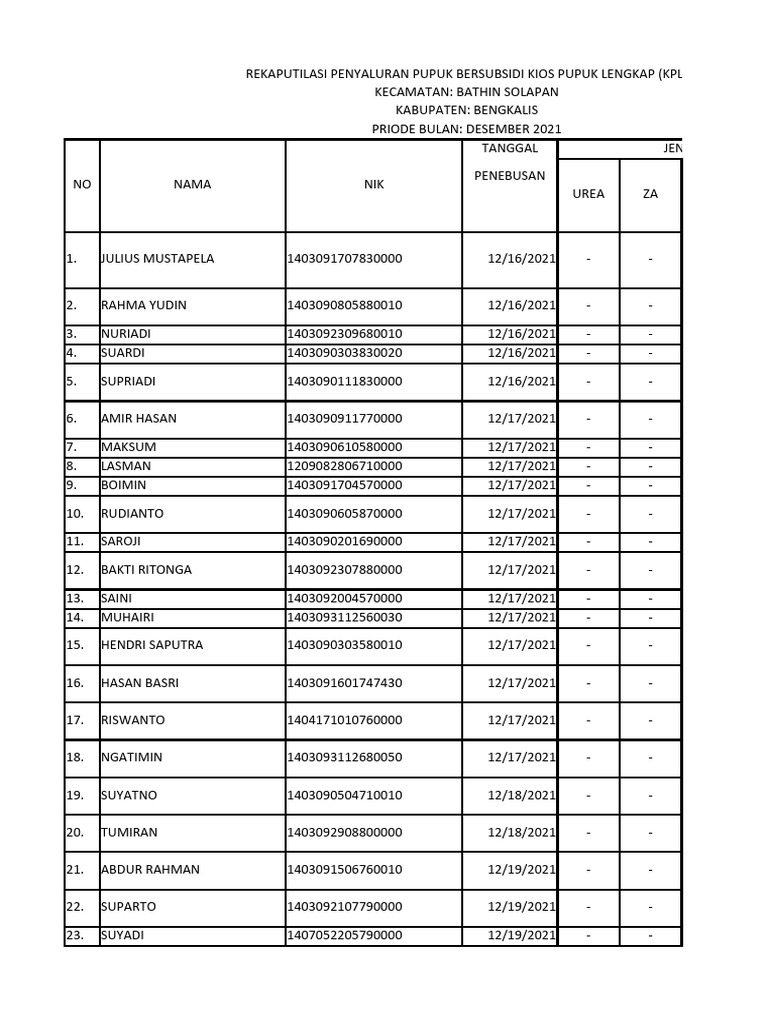 Rekaputilasi Penyaliran Pupuk Bersubsidi Kios Pupuk Lengkap (KPL) | PDF