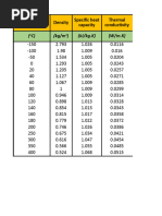 Common Liquid Viscosity Chart | PDF | Chocolate | Butter