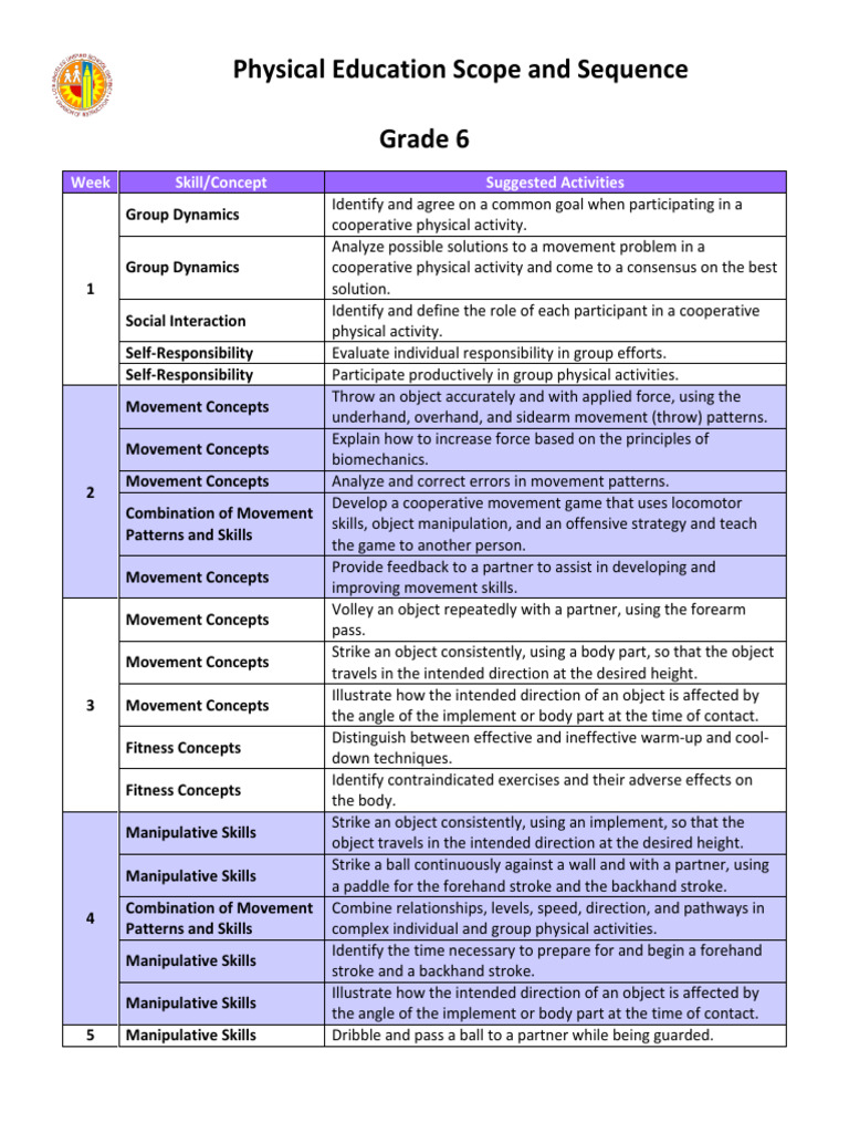 06 Physical Education Scope and Sequence | PDF | Physical Fitness ...
