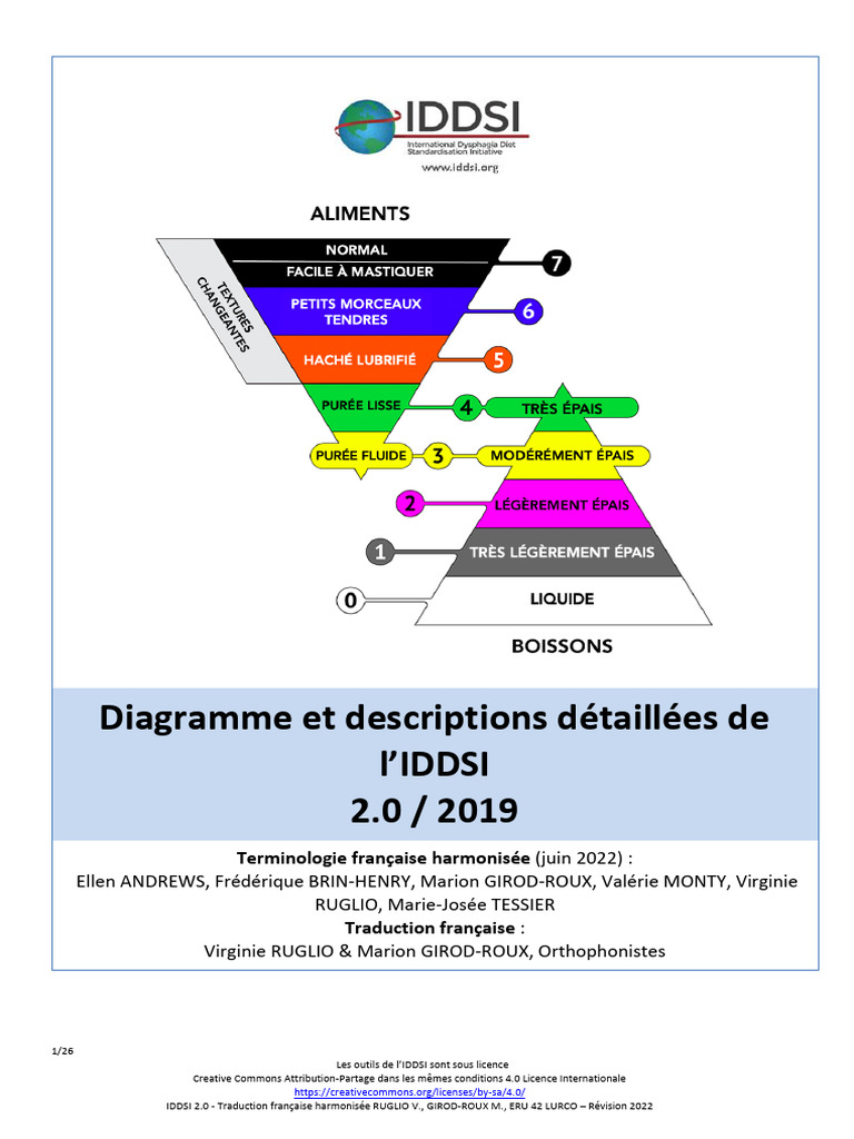 Normes IDDSI pour textures alimentaires | PDF | Pains | sauce