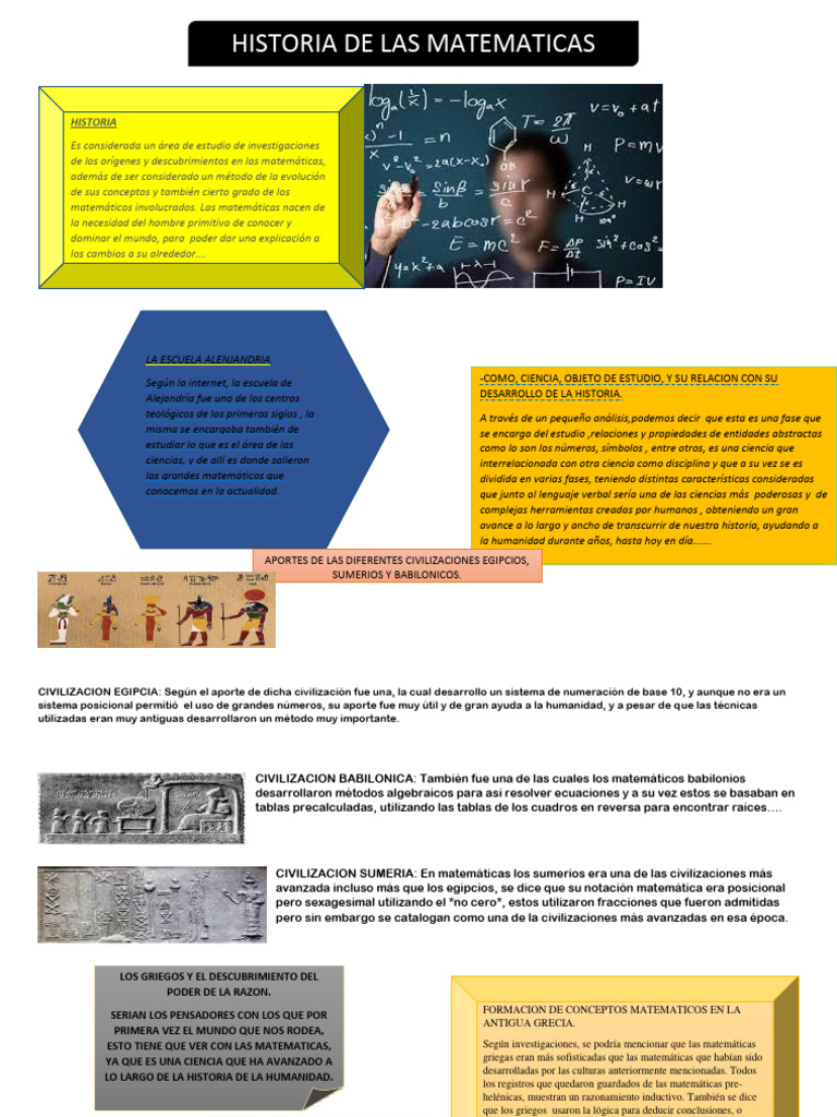 Esquema Matemática | PDF | Matemáticas | Science