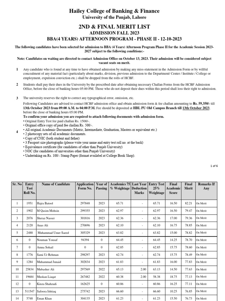 2nd Merit List - BBA Hons 1st Semester 2023 - Afternoon95 | PDF | Service Industries