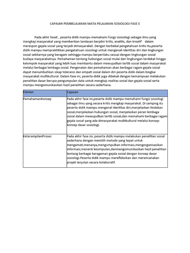 Capaian Pembelajaran Mata Pelajaran Sosiologi Fase e | PDF