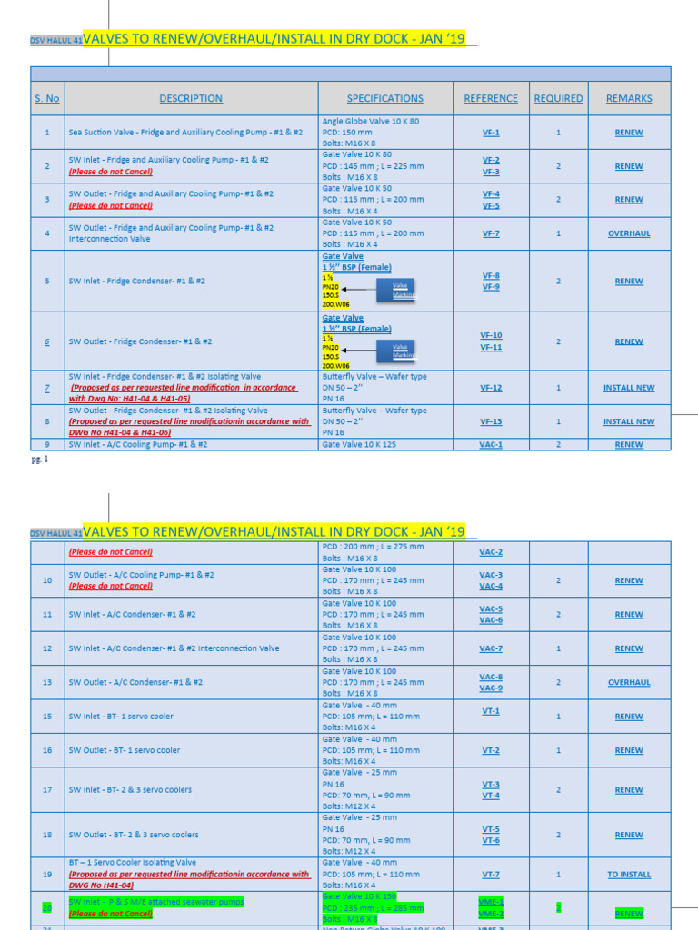 List of Valves For Renewal, O'Haul or Installation at DD | PDF | Valve ...